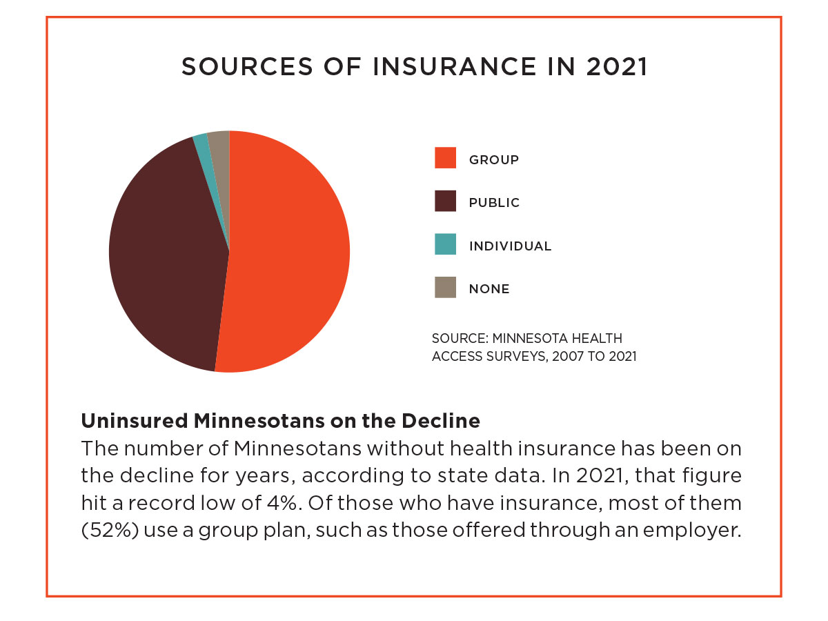 The Uninsured Entrepreneur | Twin Cities Business