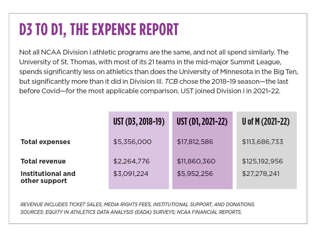 The University of St. Thomas' D1 Gambit | Twin Cities Business